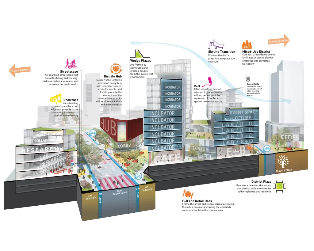 How A Smart University Design Can Help Revitalize A City - Fast Company