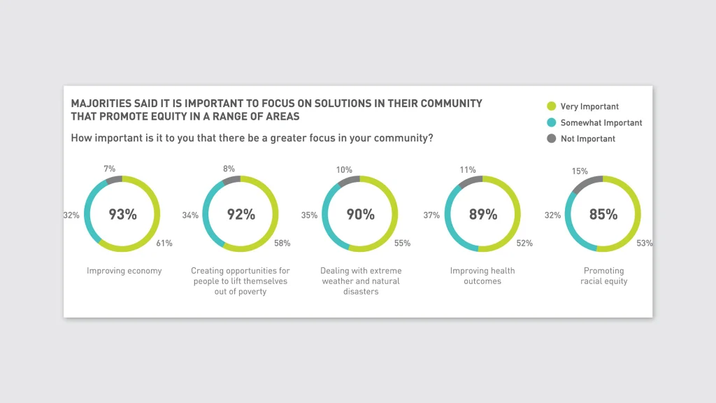 Inside The $90 Million Initiative To Reverse Urban Inequality - Fast ...