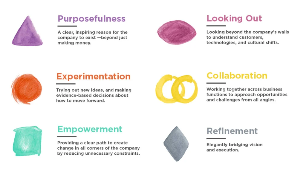 ideo product development