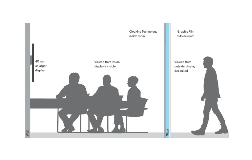This Thin Film Is A Real-Life Cloaking Device For Your Office - Fast ...