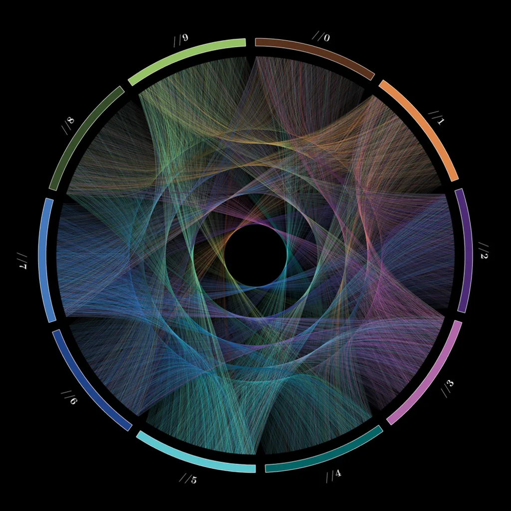 circle screenology