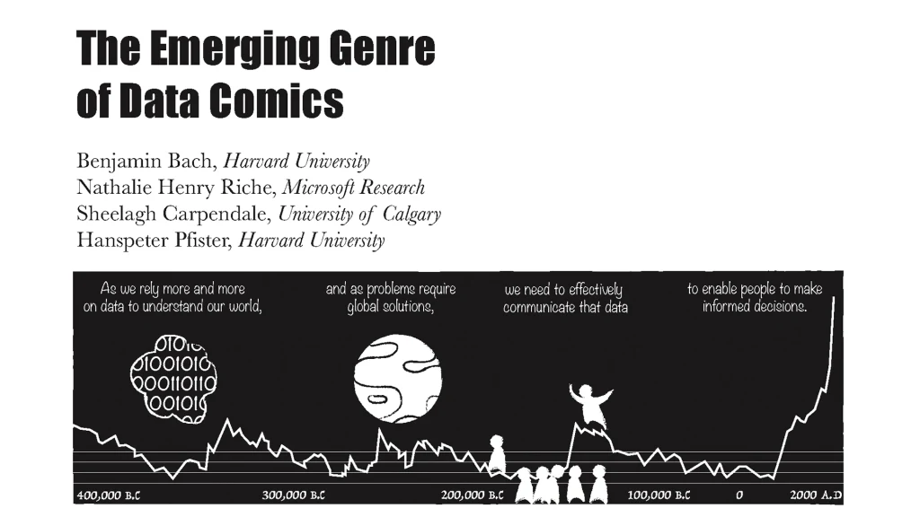 Meet The Data Comic - Fast Company