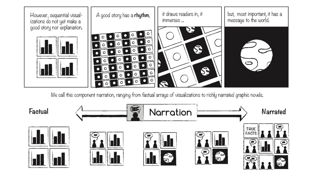 Meet The Data Comic - Fast Company
