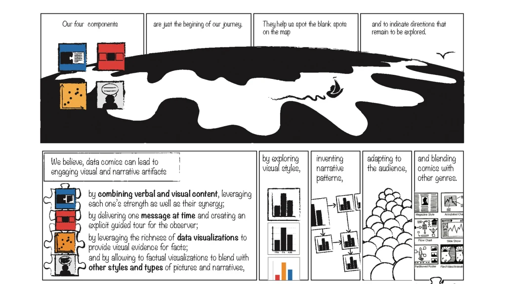 Meet The Data Comic - Fast Company