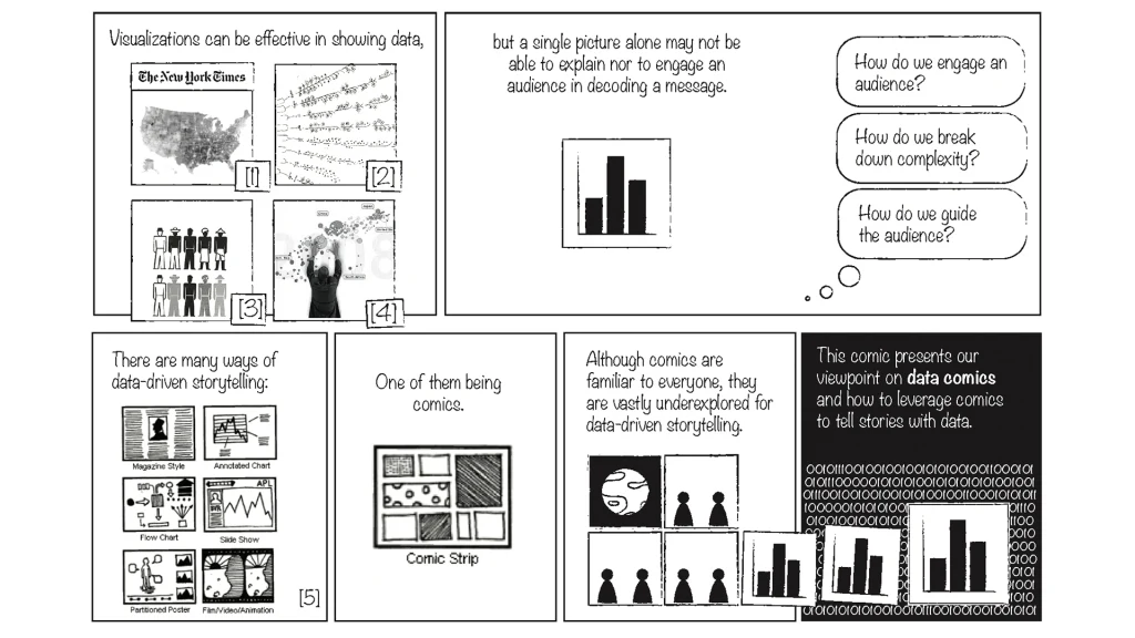 Meet The Data Comic - Fast Company