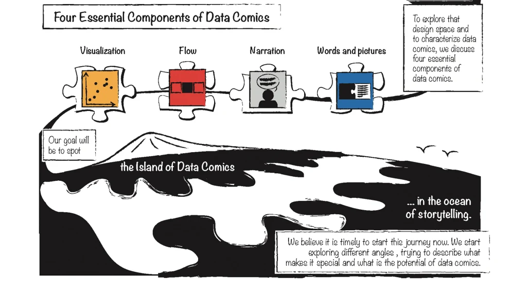 Meet The Data Comic - Fast Company