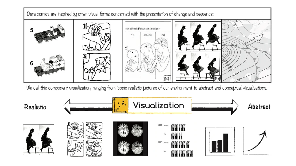 Meet The Data Comic - Fast Company