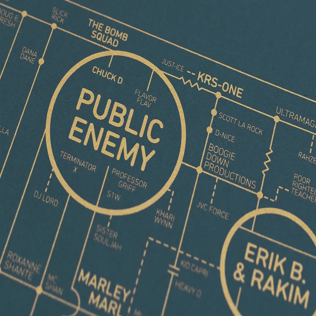 Hip Hop Blueprint