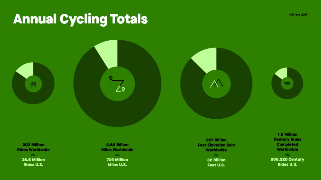 Visualization: More People Are Biking (And Running!) To Work - Fast Company