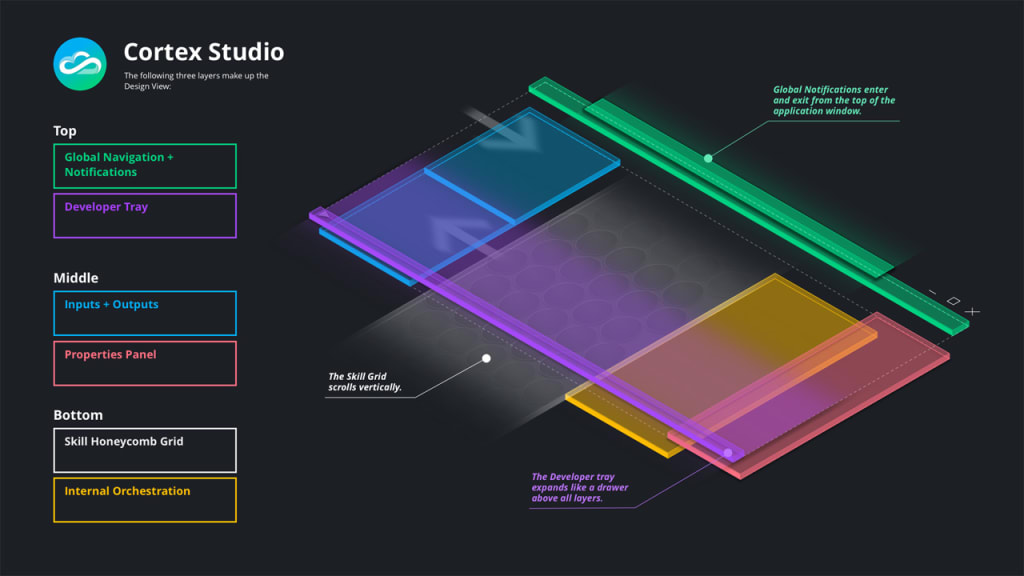 This Is The World's First Graphical AI Interface - Fast Company