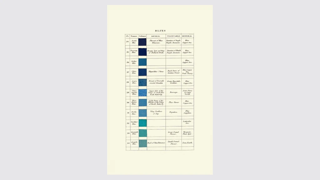 The Beautiful, Forgotten Color Language Of 19th-Century Naturalists ...