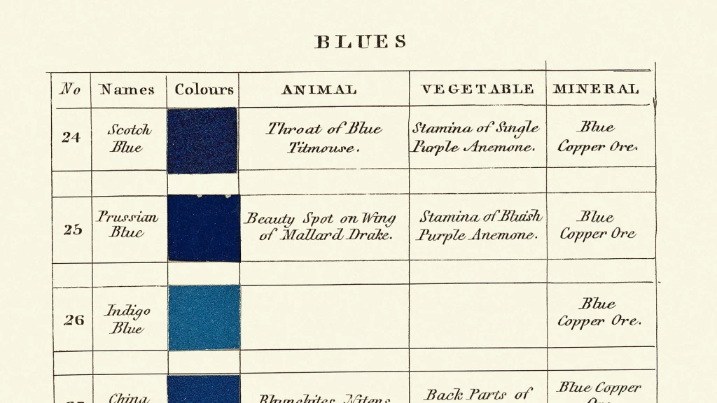 The Beautiful, Forgotten Color Language Of 19th-Century Naturalists ...