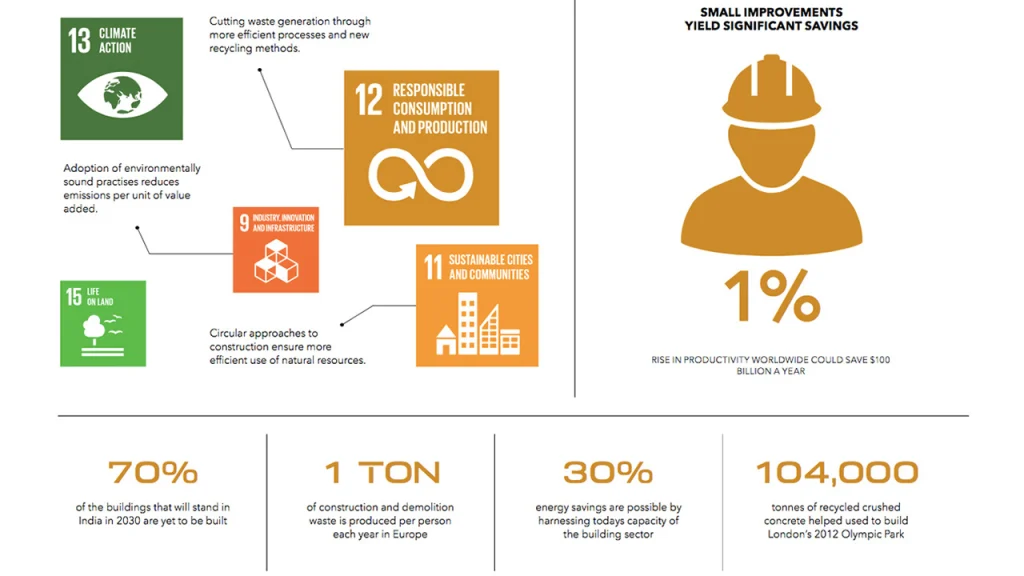 4 Of Our Biggest Global Problems Are Big Business Opportunities - Fast ...