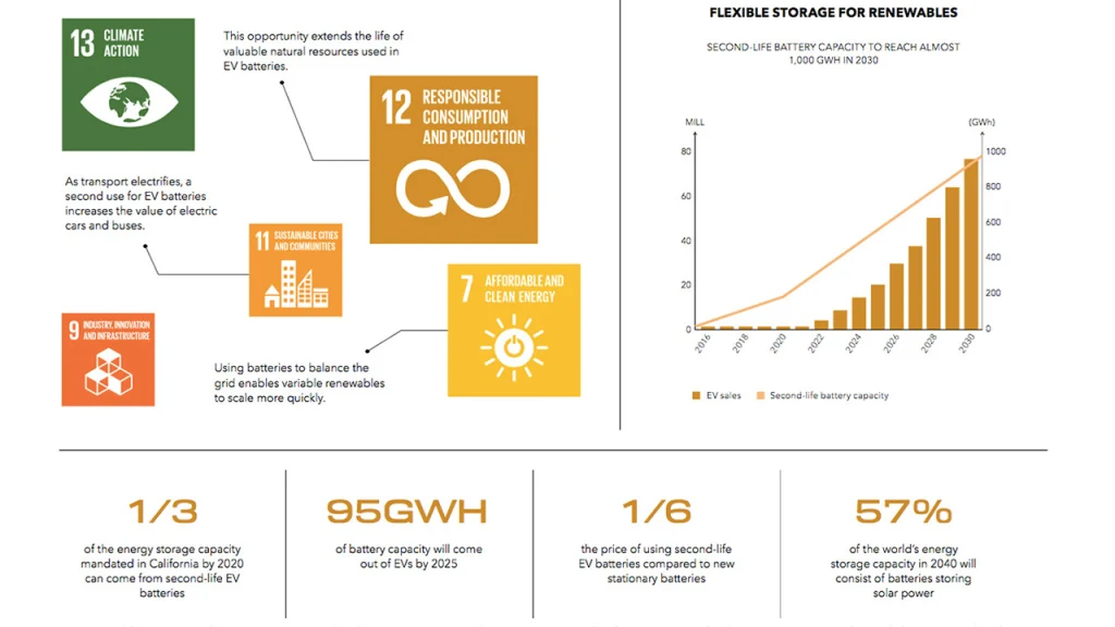 4 Of Our Biggest Global Problems Are Big Business Opportunities - Fast ...