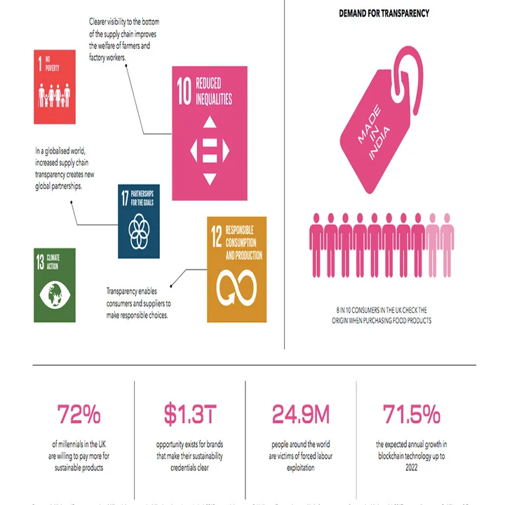 4 Of Our Biggest Global Problems Are Big Business Opportunities - Fast ...