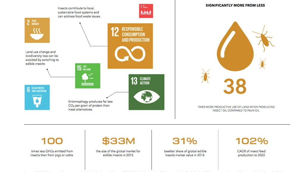 4 Of Our Biggest Global Problems Are Big Business Opportunities - Fast ...