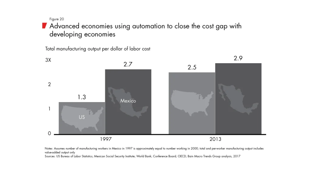 How Demographics, Automation, And Inequality Will Shape The Next Decade ...