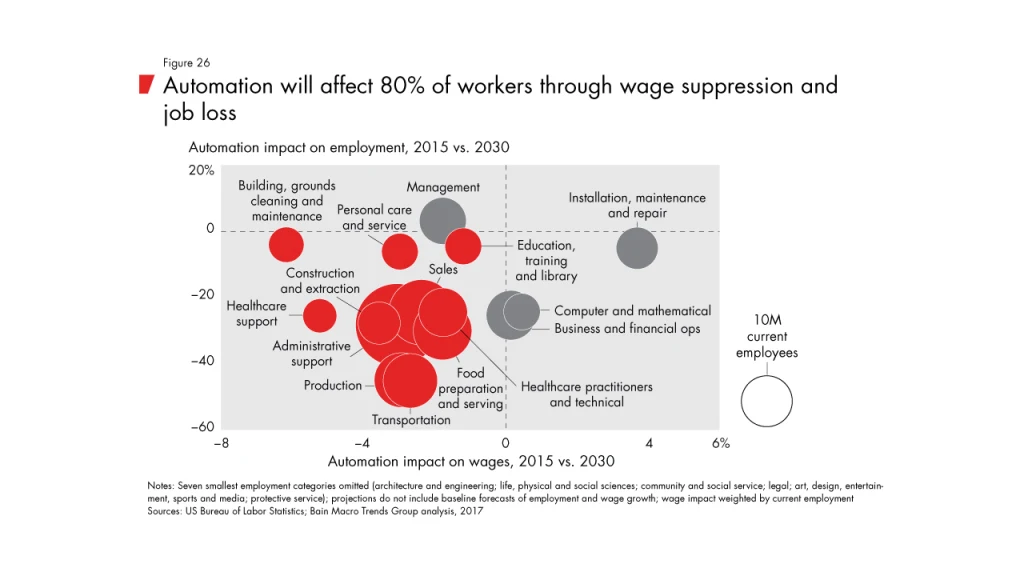 How Demographics, Automation, And Inequality Will Shape The Next Decade ...