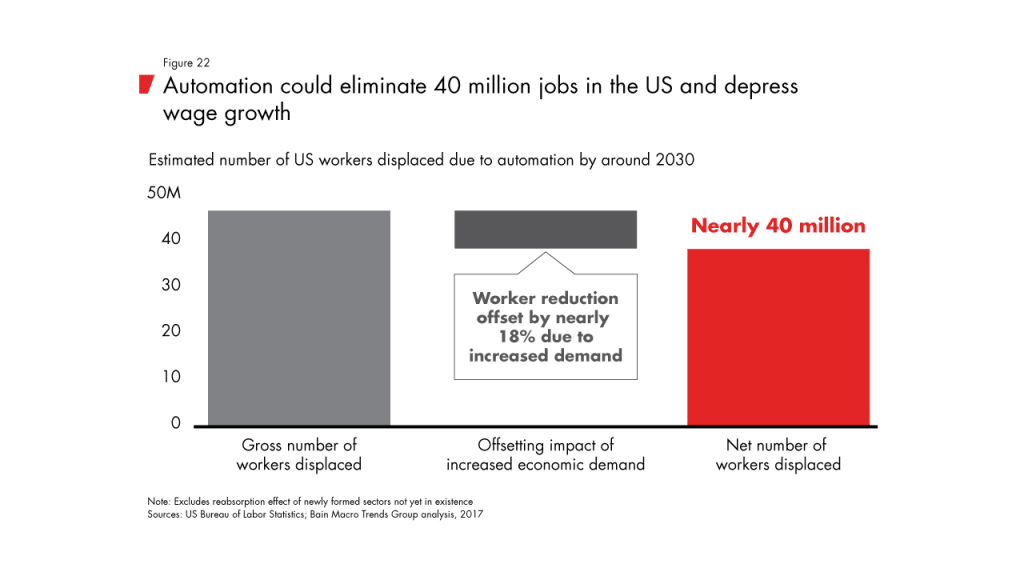 How Demographics, Automation, And Inequality Will Shape The Next Decade ...