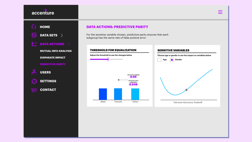 This tool lets you see-and correct-the bias in an algorithm - Fast Company