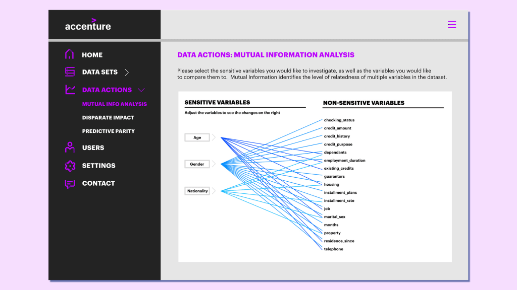 This tool lets you see-and correct-the bias in an algorithm - Fast Company