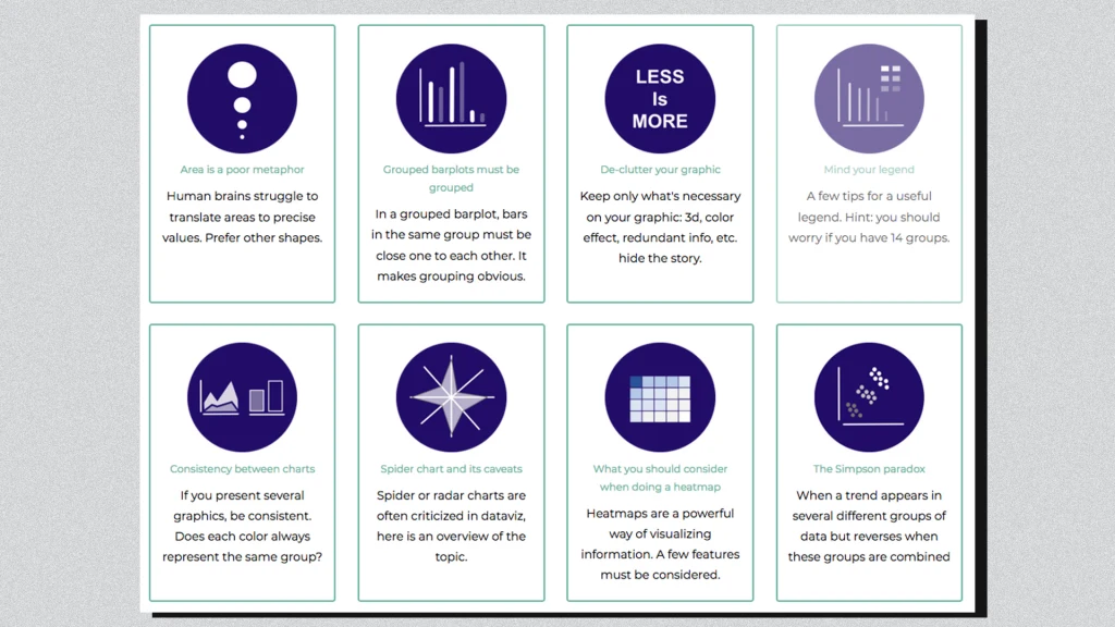 All the ways you're making bad data viz choices - Fast Company
