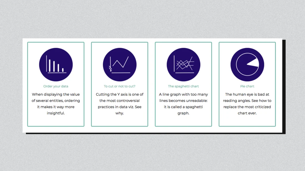 All the ways you're making bad data viz choices - Fast Company