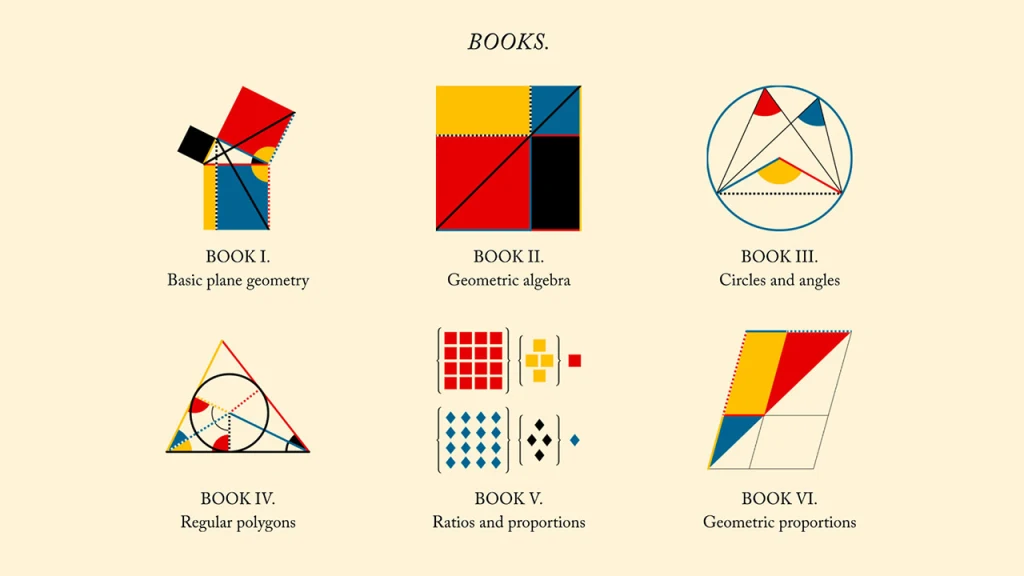 A masterpiece of ancient data viz, reinvented as a gorgeous website ...