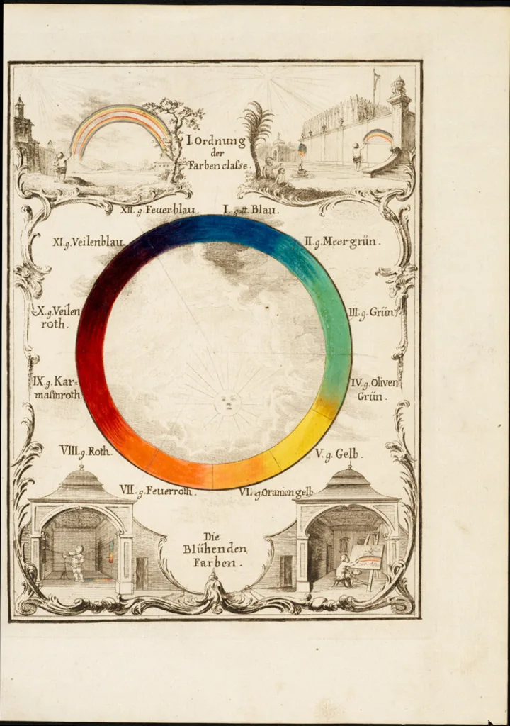 The secret history of color - Fast Company