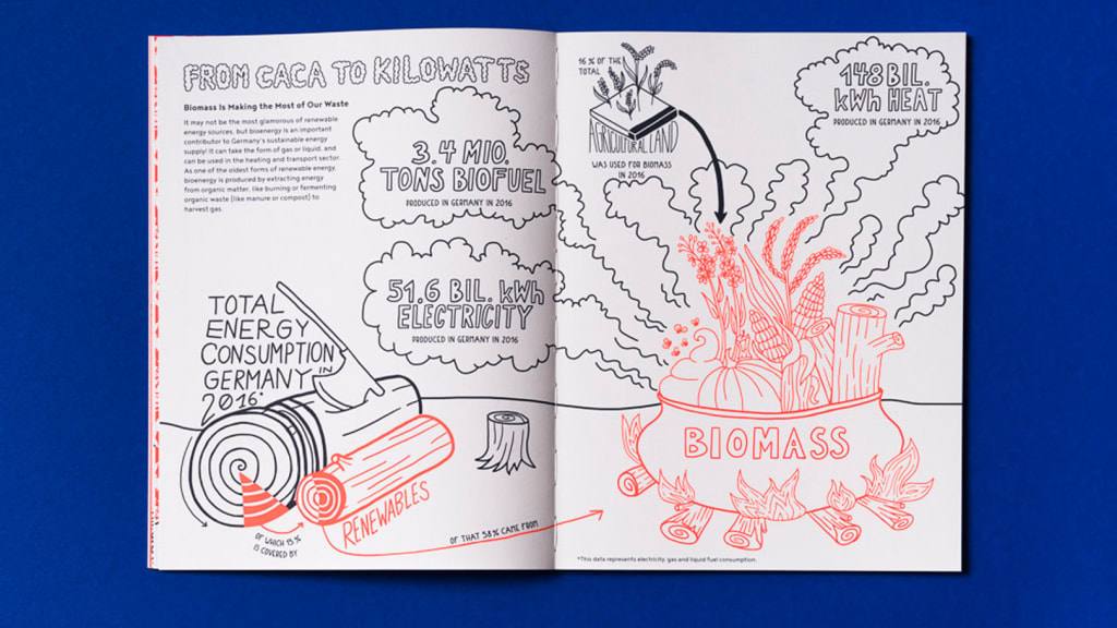 This climate change coloring book illustrates how we transition to ...