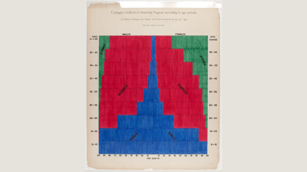 The designer who illustrated racism, inequality, and black life in ...