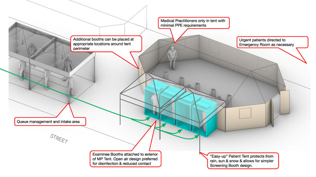 Architects develop a COVID-19 screening booth for no-touch testing ...