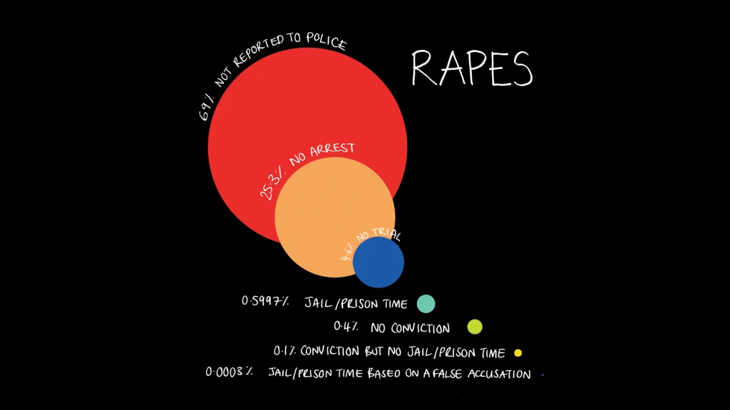 To tell the real story, data journalist Mona Chalabi draws imperfect ...