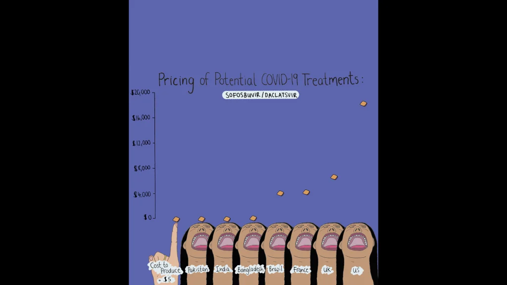 To tell the real story, data journalist Mona Chalabi draws imperfect ...