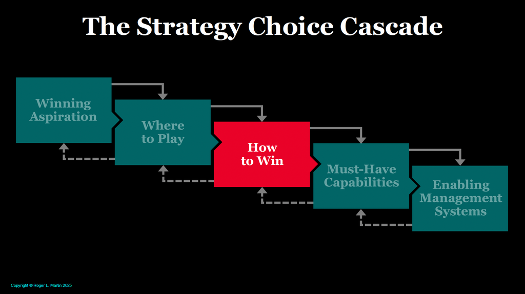 Why the ‘How-to-Win’ strategy choice is so hard - Fast Company