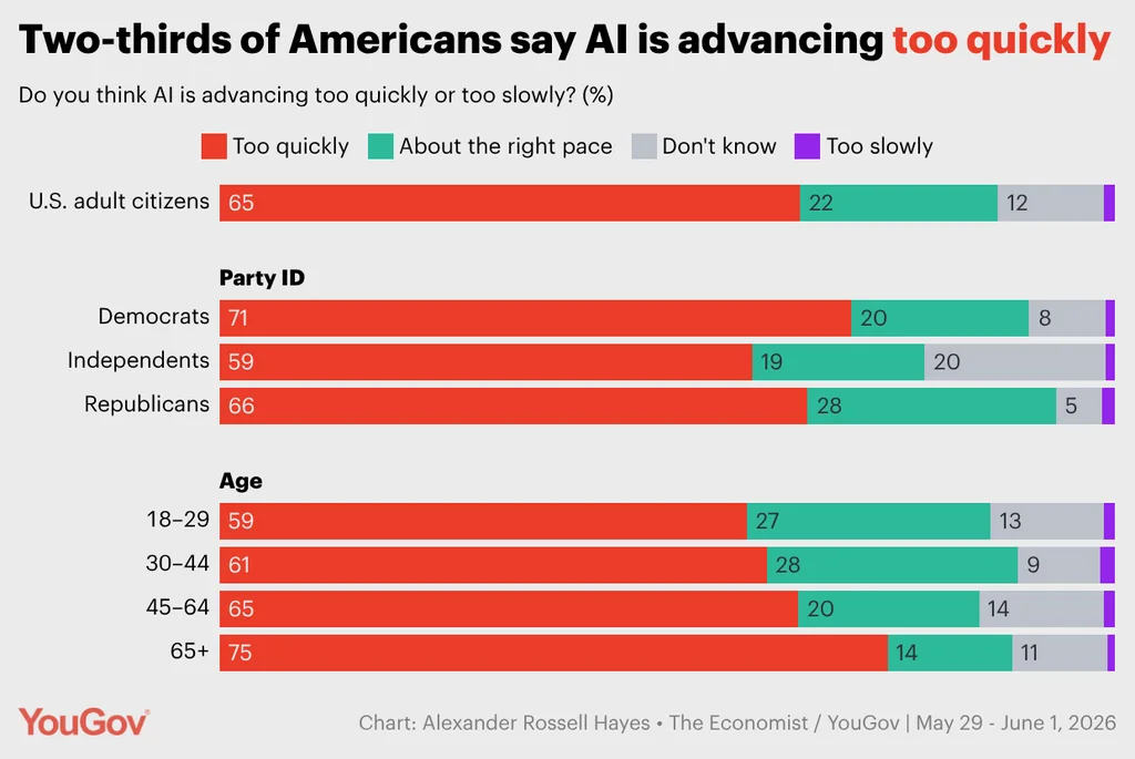 The backlash against AI, in 4 charts - Fast Company