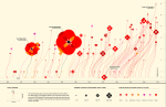 See The 25 Most Beautiful Data Visualizations Of 2013 - Fast Company