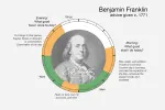 Infographic: See The Daily Routines Of The World's Most Famous Creative ...