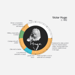 Infographic: See The Daily Routines Of The World's Most Famous Creative ...