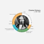 Infographic: See The Daily Routines Of The World's Most Famous Creative ...