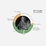 Infographic: See The Daily Routines Of The World's Most Famous Creative ...