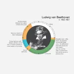 Infographic: See The Daily Routines Of The World's Most Famous Creative ...