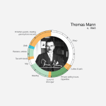 Infographic: See The Daily Routines Of The World's Most Famous Creative ...
