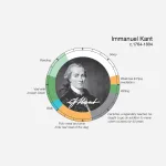 Infographic: See The Daily Routines Of The World's Most Famous Creative ...