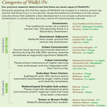 The Most And Least Walkable Cities In The U.S. - Fast Company