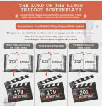 Everything You Need To Know To Start Writing a Killer Screenplay In One ...