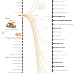 Infographic: An Interactive Guide To The Recurring Jokes On "Arrested ...