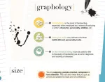 Infographic: What Does Your Handwriting Say About You? - Fast Company