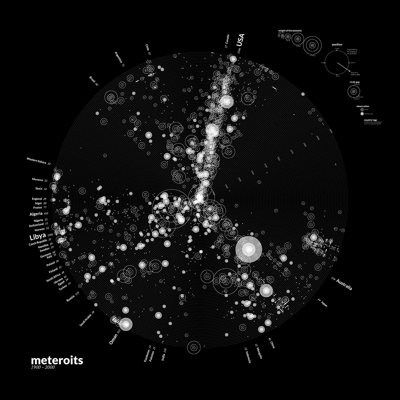 See The 25 Most Beautiful Data Visualizations Of 2013 - Fast Company