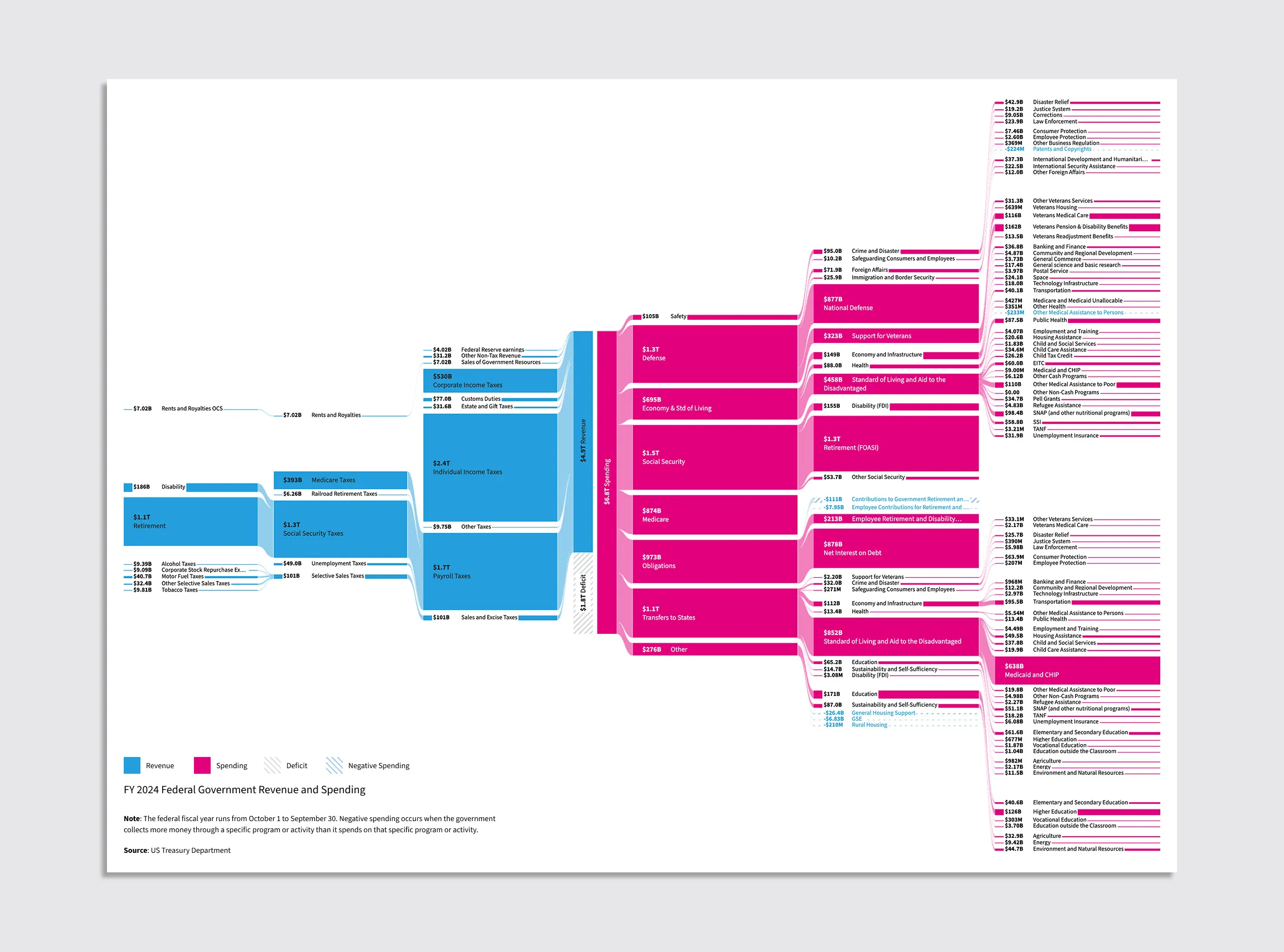 Innovation by Design 2025: USAFact's simple flow chart finally makes ...